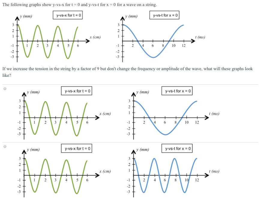 Solved The following graphs show y-vs-x for t 0 and y-vs-t | Chegg.com