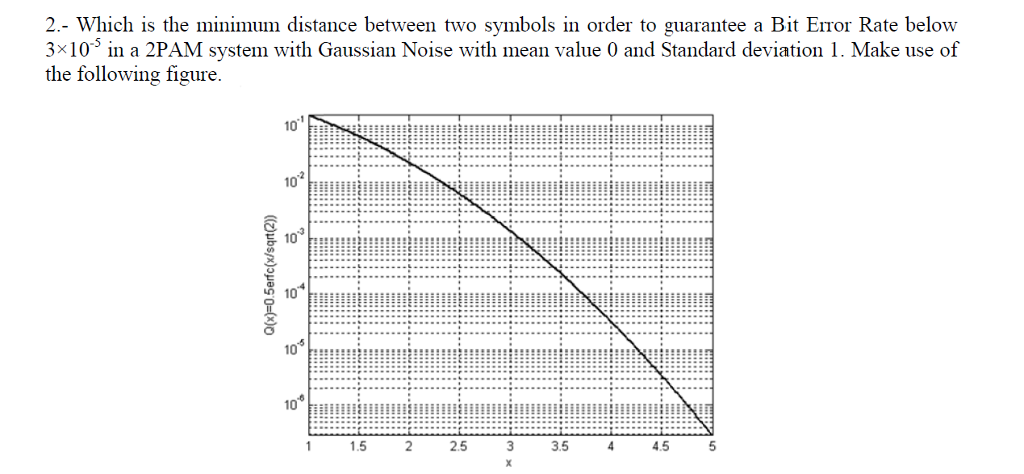 2.- Which is the minimum distance between two symbols | Chegg.com