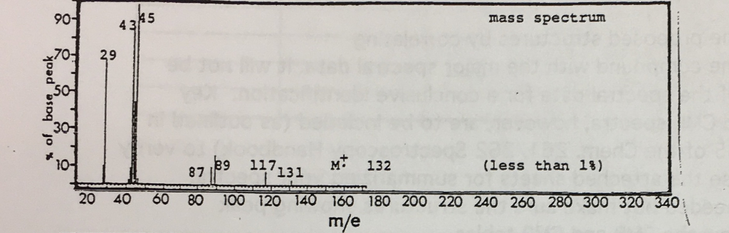 Solved Could you please show full fragmentation mechanisms | Chegg.com