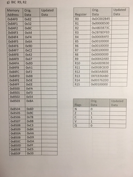 Solved What are the final updated values for each memory | Chegg.com
