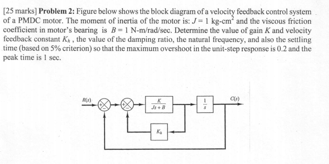 Solved Figure below shows the block diagram of a velocity | Chegg.com