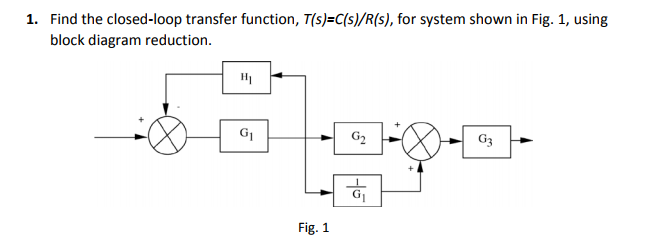 Solved Find the closed-loop transfer function, T(s) = | Chegg.com