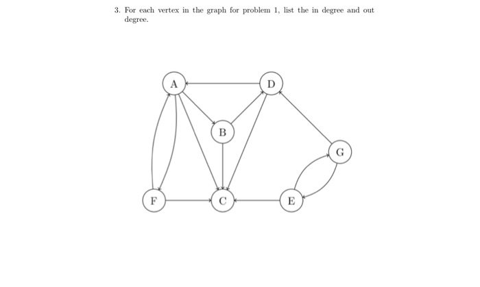 Solved For each vertex in the graph for problem 1, list the | Chegg.com