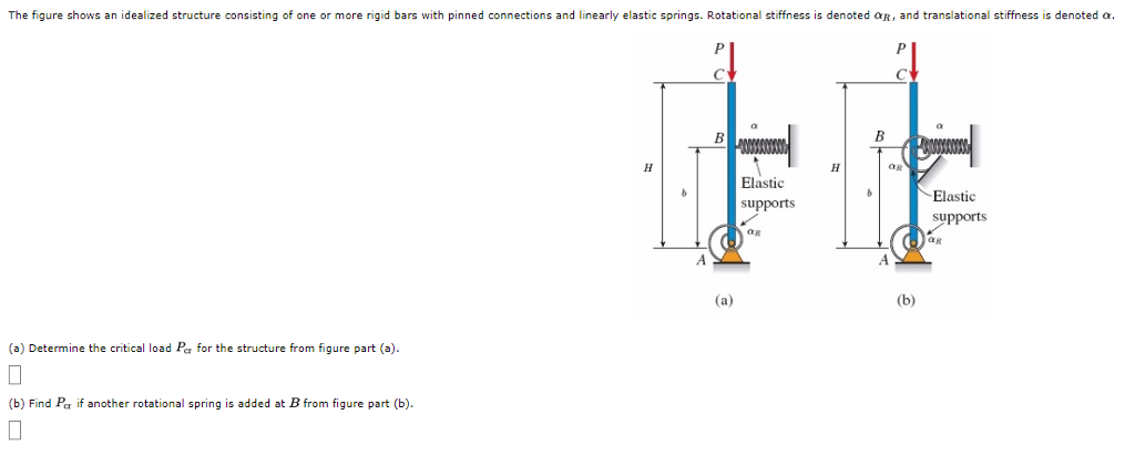 Solved The figure shows an idealized structure consisting of | Chegg.com