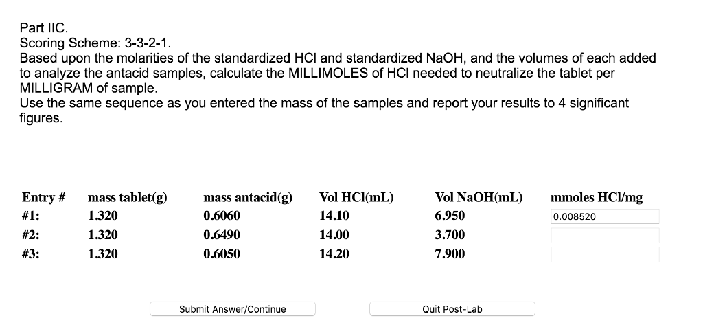 Solved Part IIC Scoring Scheme: 3-3-2-1. Based upon the | Chegg.com