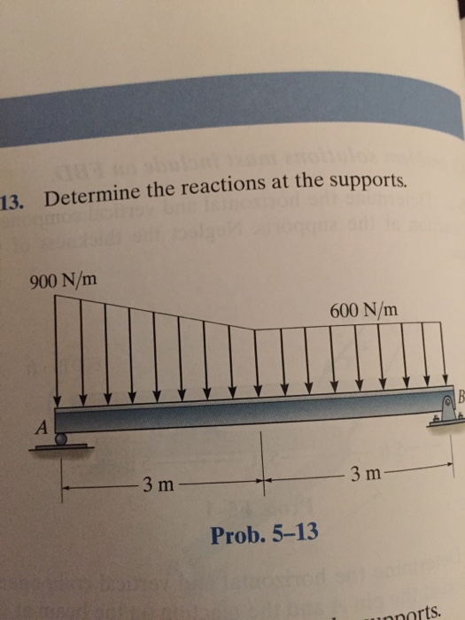Solved Determine the reactions at the supports. | Chegg.com