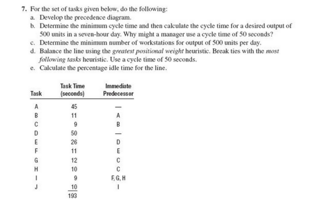 For the set of tasks given below, do the following: | Chegg.com