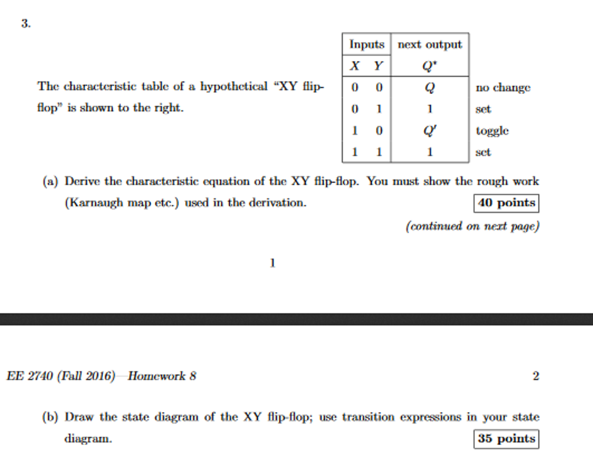 Solved The characteristic table of a hypothetical "XY | Chegg.com