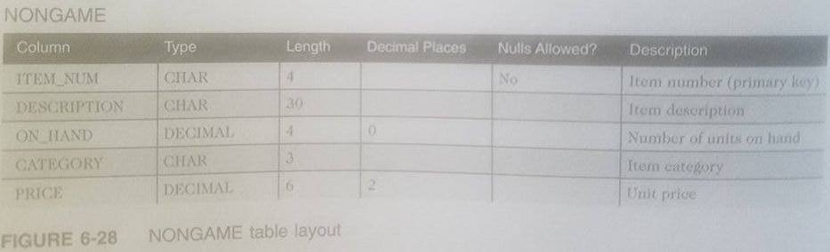Solved We Are Using Oracle Database 11g Express Edition