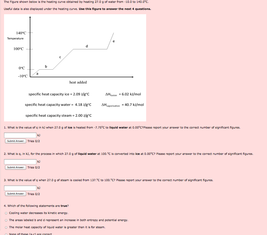 Solved The Figure shown below is the heating curve obtained | Chegg.com