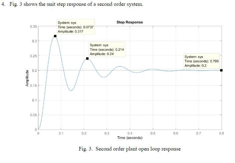 Solved 4. Fig. 3 shows the unit step response of a second | Chegg.com
