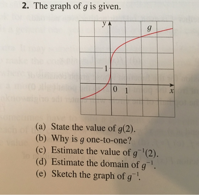 Solved The graph of g is given. State the value of g(2). | Chegg.com