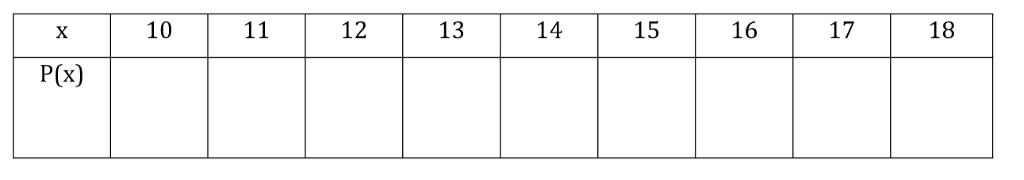 Solved Let x denote the sum of two distinct numbers selected | Chegg.com