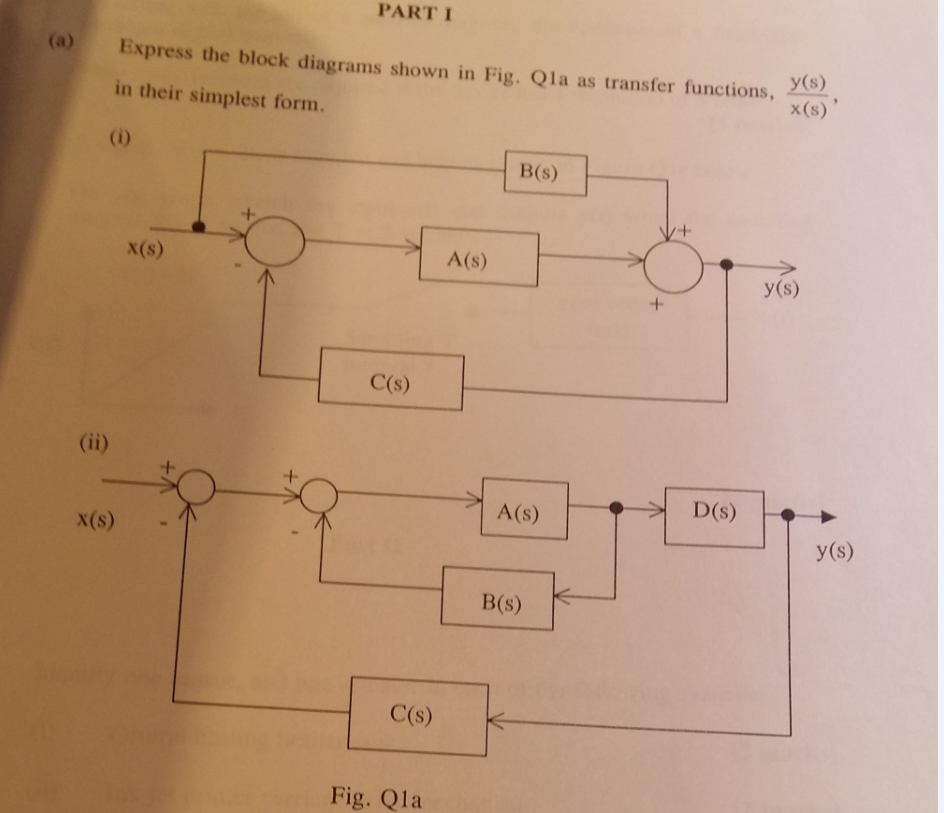 Solved Express the block diagrams shown in Fig. Q1a as | Chegg.com