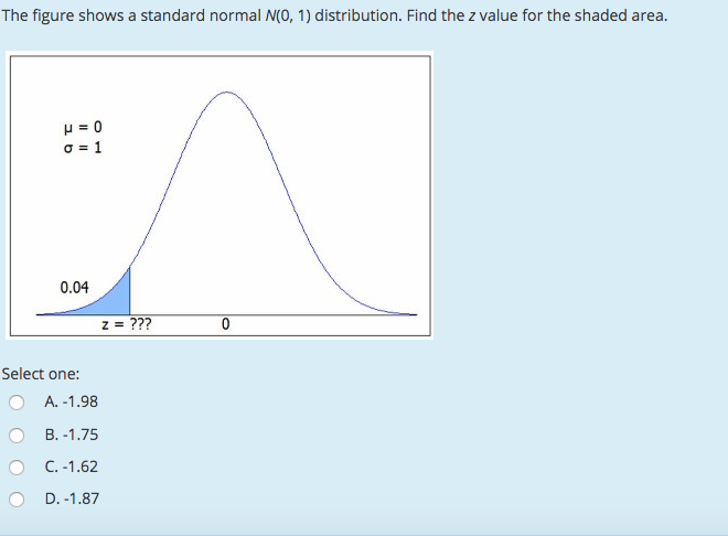 Solved The figure shows a standard normal N(O, 1) | Chegg.com