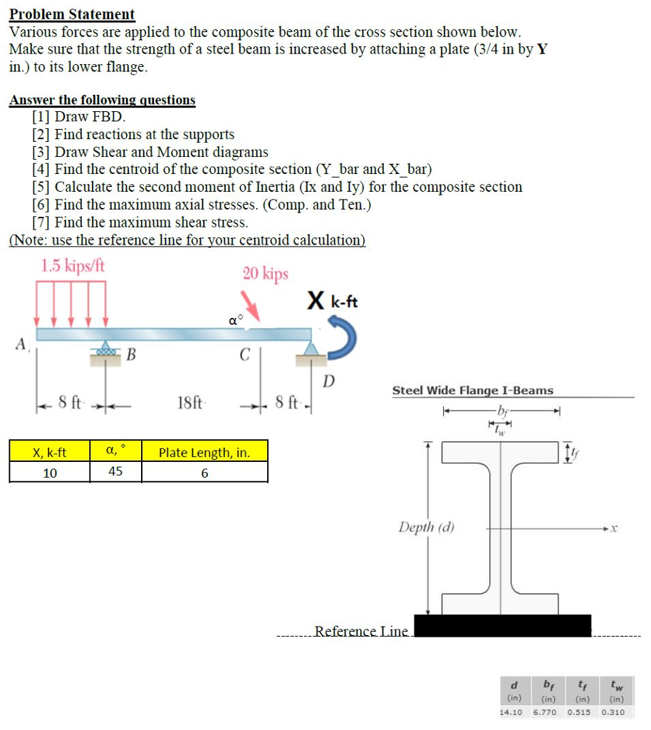 Solved Various forces are applied to the composite beam of | Chegg.com