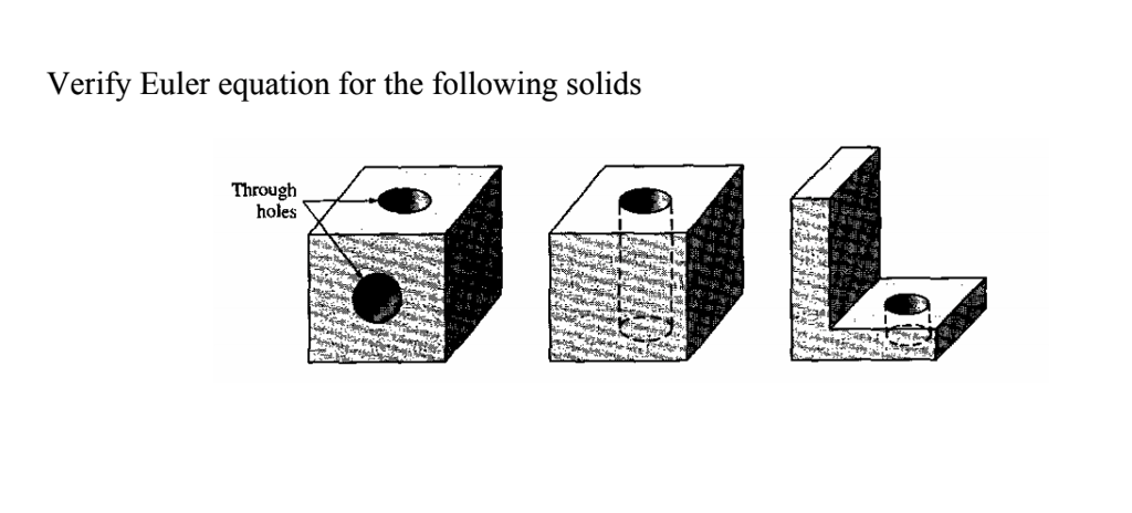 Solved Verify Euler equation for the following solids 宅 | Chegg.com