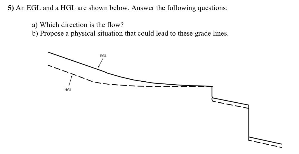 Solved An EGI and a HGL are shown below. Answer the | Chegg.com