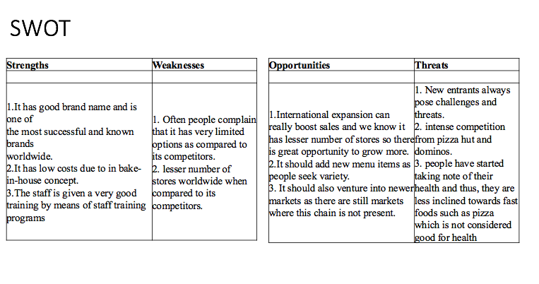 Solved SWOT Strengths Weakn esses Opportunities 1. New | Chegg.com
