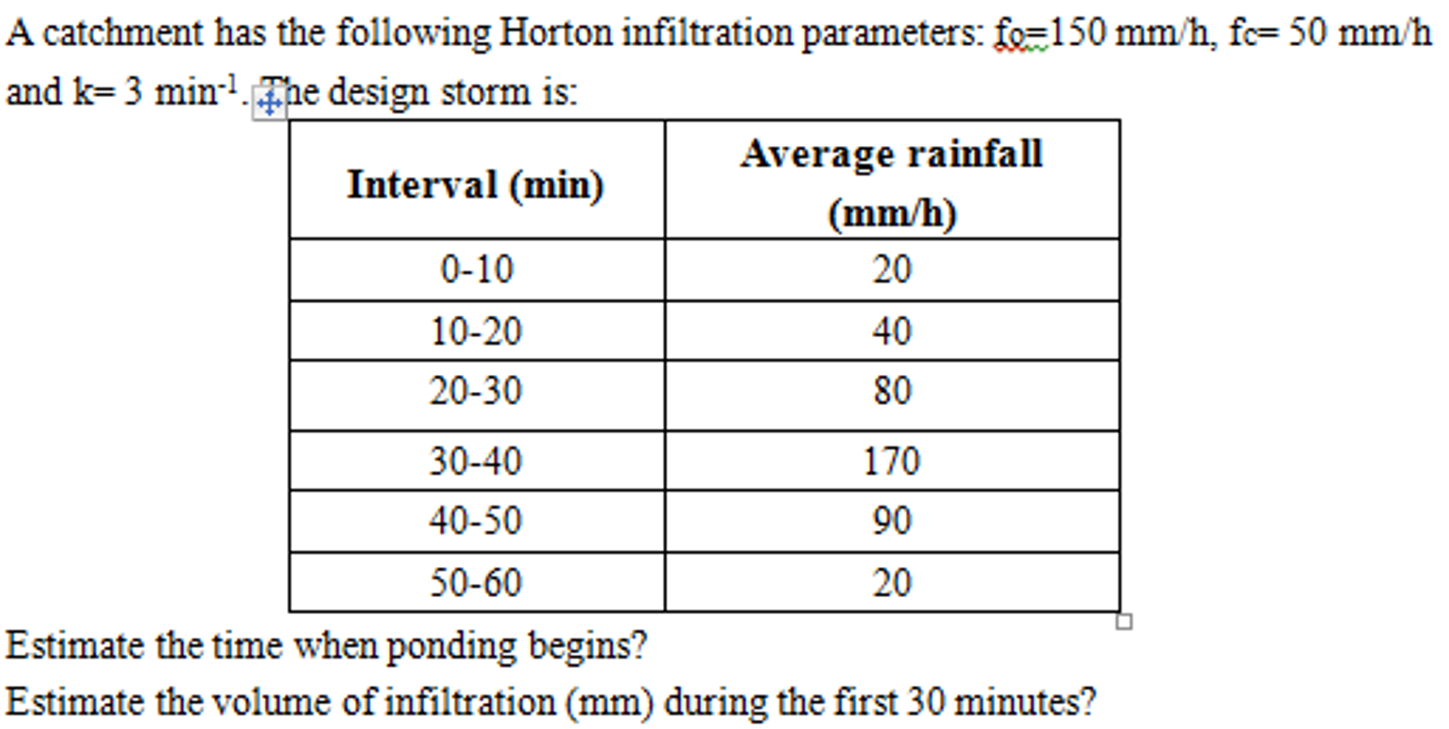 4. A catchment has the following Horton infiltration | Chegg.com