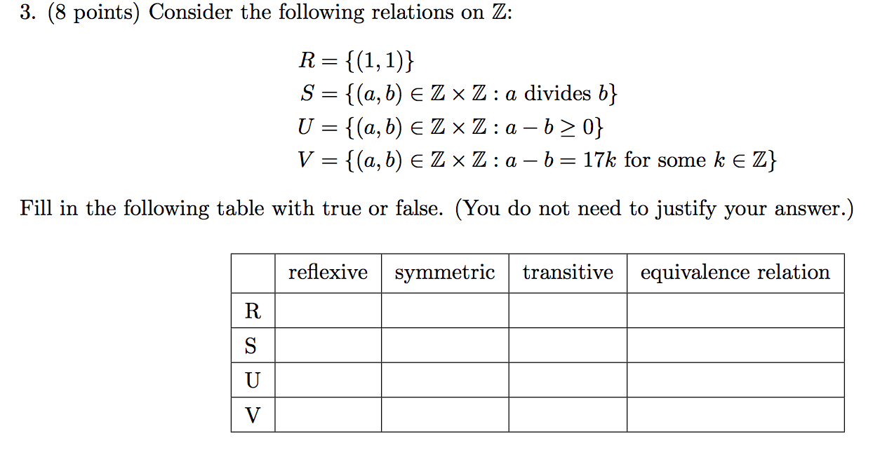 Solved Consider the following relations on Z: R = {(1, 1)} S | Chegg.com