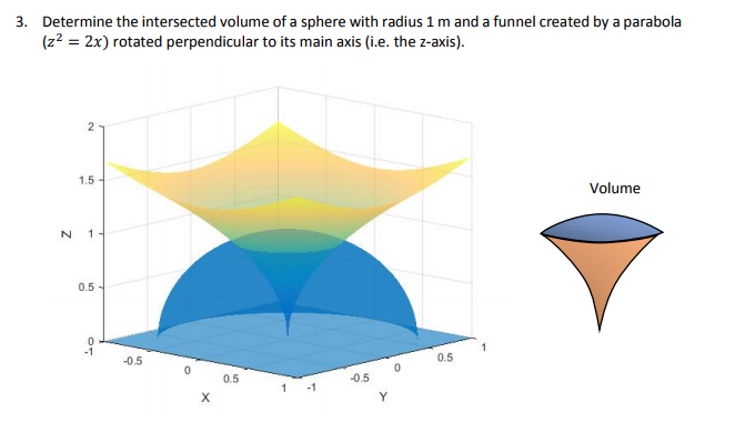 Solved Determine the intersected volume of a sphere with | Chegg.com
