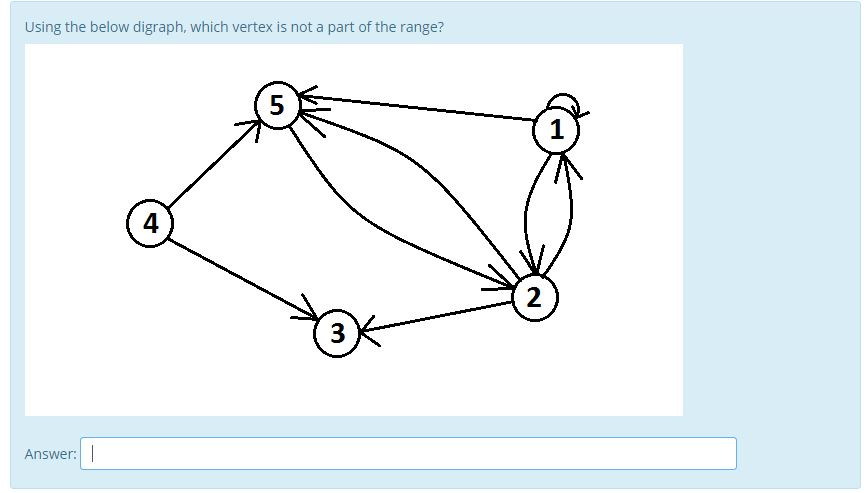 Solved Using the below digraph, which vertex is not a part | Chegg.com