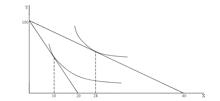 Solved 5. Is good X a normal good or an inferior good? How | Chegg.com