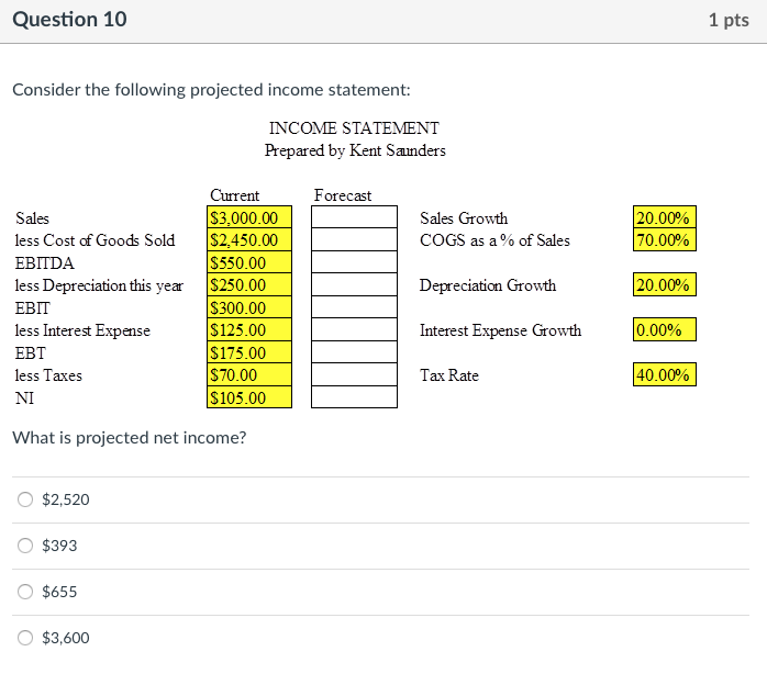 Solved Consider the following projected income statement: | Chegg.com