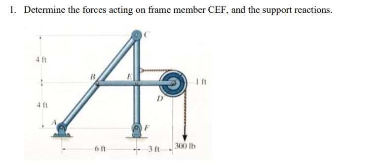Solved 1. Determine the forces acting on frame member CEF, | Chegg.com