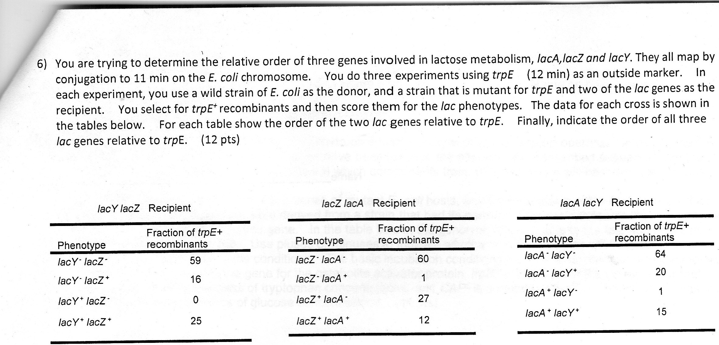 6) You are trying to determine the relative order of | Chegg.com
