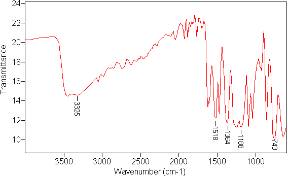 Solved find the structure Molecular Formula: C6H6O2 MW= 110 | Chegg.com