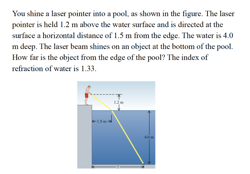 Solved You shine a laser pointer into a pool, as shown in | Chegg.com