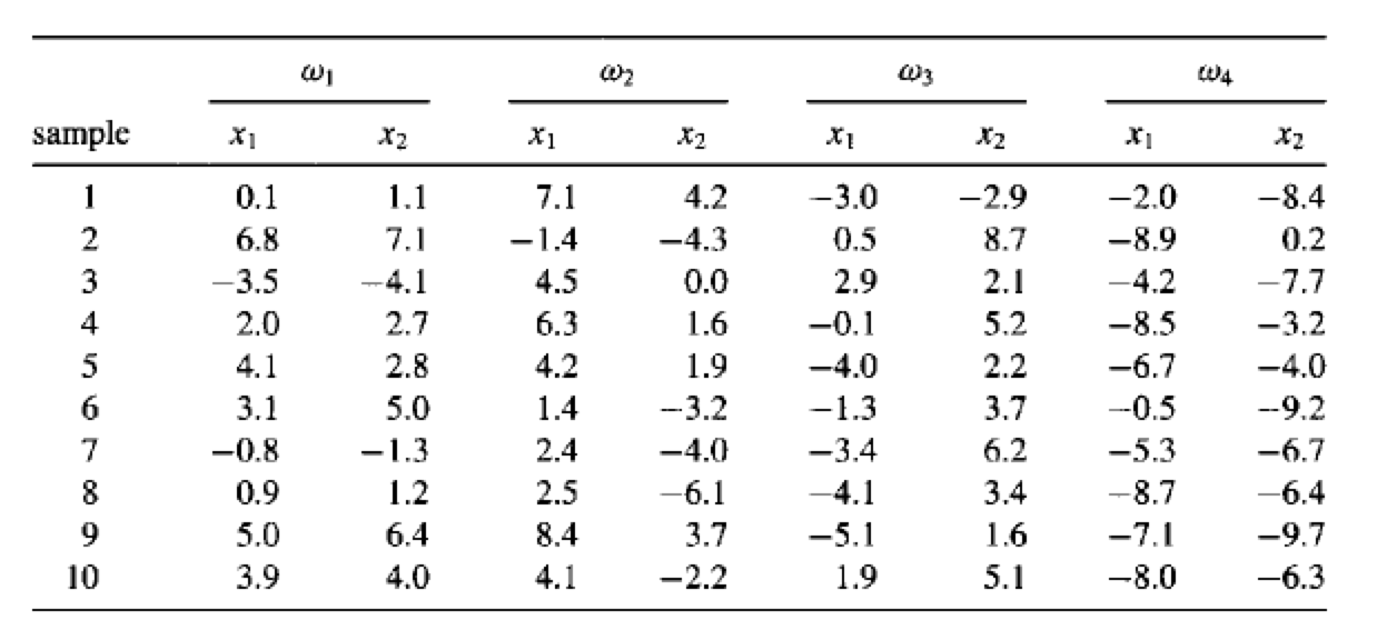 Textbook question(Chapter 5, question11, Pattern | Chegg.com
