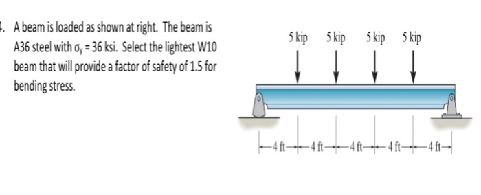 Solved A beam is loaded as shown at right. The beam is A36 | Chegg.com