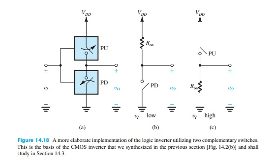 Solved 14.42 A logic inverter is implemented using the | Chegg.com