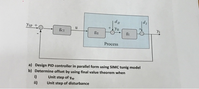 Solved Design PID controller In parallel form using SIMC | Chegg.com