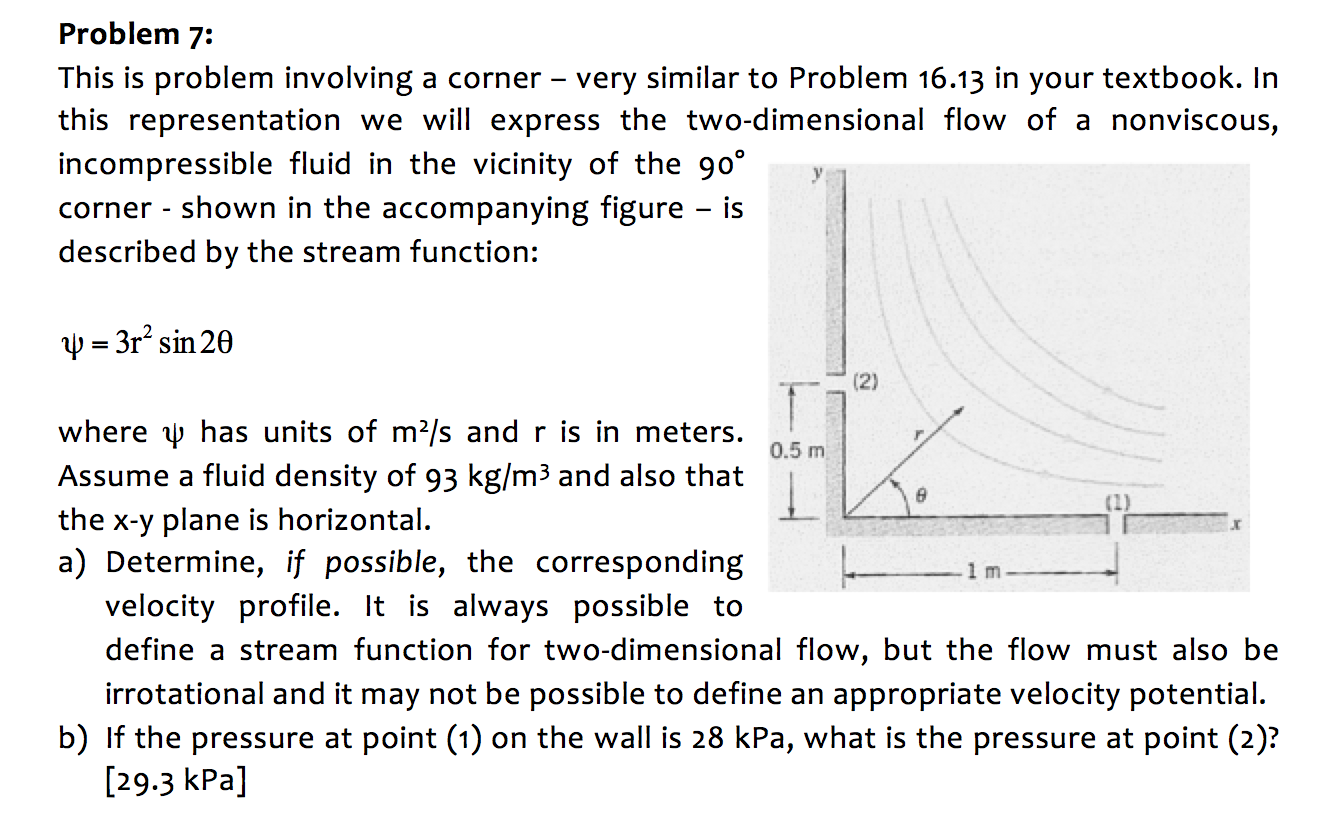 Solved This is problem involving a corner - very similar to | Chegg.com