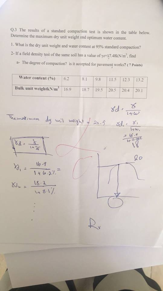 Solved The results of a standard compaction test is shown in | Chegg.com