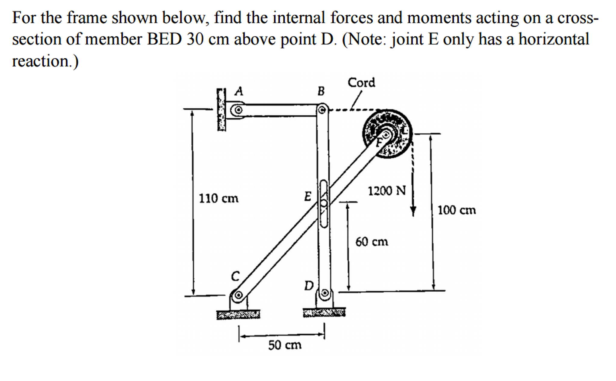 Solved For the frame shown below, find the internal forces | Chegg.com
