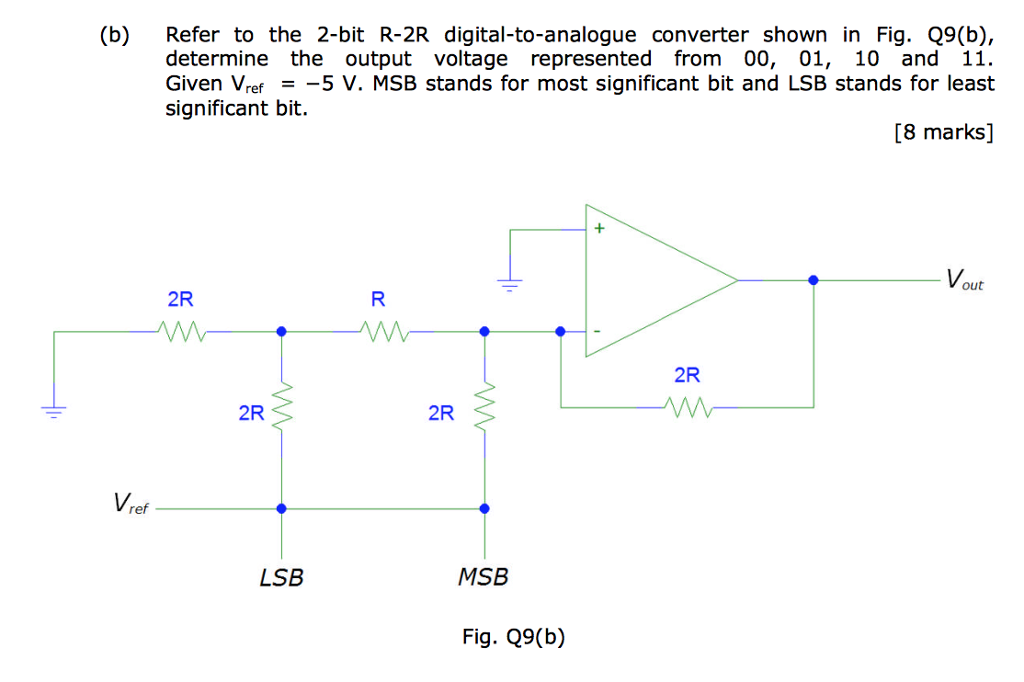 Solved (b) Refer to the 2-bit R-2R digital-to-analogue | Chegg.com