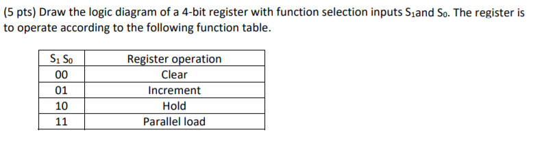 Solved (5 pts) Draw the logic diagram of a 4-bit register | Chegg.com
