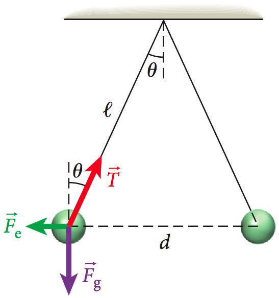 Solved Two balls have the same mass and identical charges of | Chegg.com