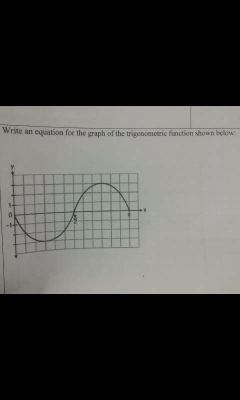 Solved Write an equation for the graph of the trigonometric | Chegg.com
