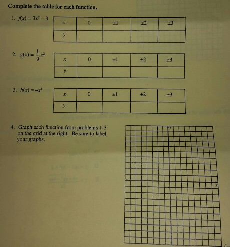 Solved Complete the table for each function. f(x) = 3x^2 - | Chegg.com