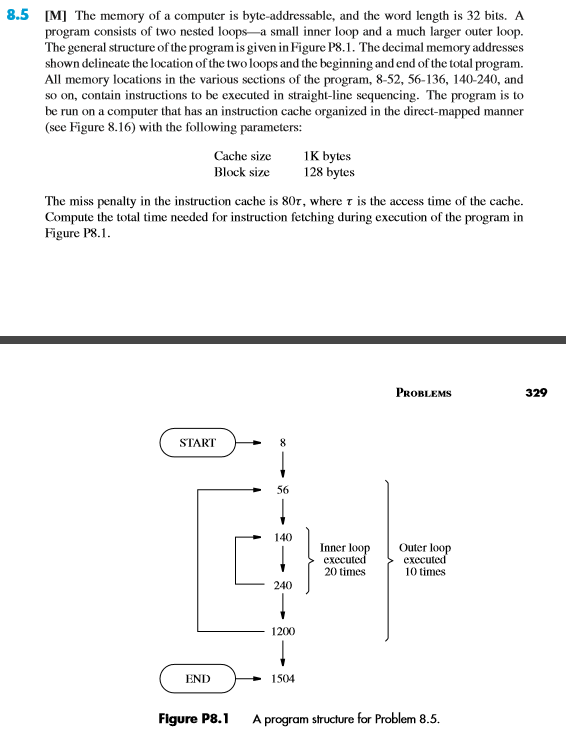 Solved 85 M The Memory Of A Computer Is Byte Addressable 6605