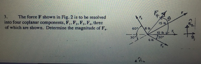 Solved The force F shown in Fig. 2 is to be resolved into | Chegg.com