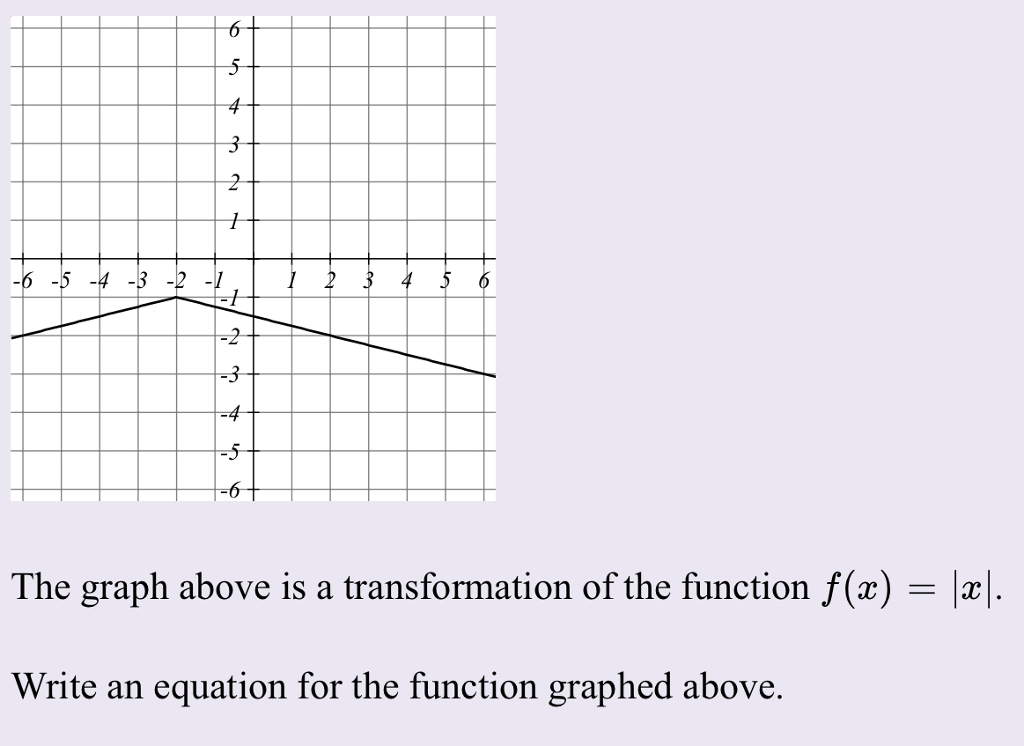 Solved The Graph Above Is A Transformation Of The Function