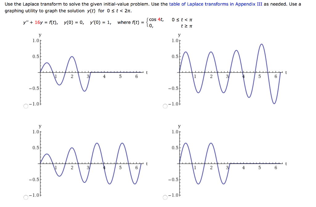 Solved Use the Laplace transform to solve the given | Chegg.com
