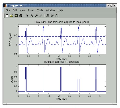 Solved a) If you were to build the pacemaker, would you | Chegg.com